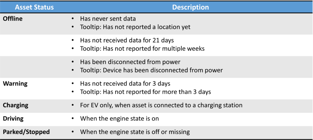 What’s New – July 2024 – Powerfleet (formerly Fleet Complete) Blog