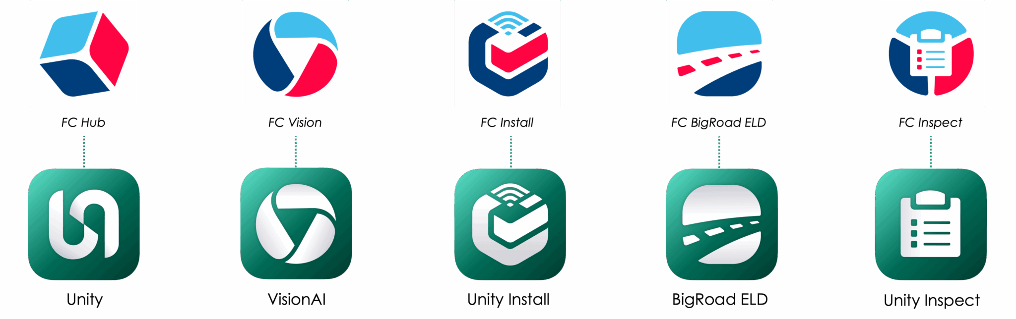 FC Hub is Becoming Unity – Powerfleet (formerly Fleet Complete) Blog